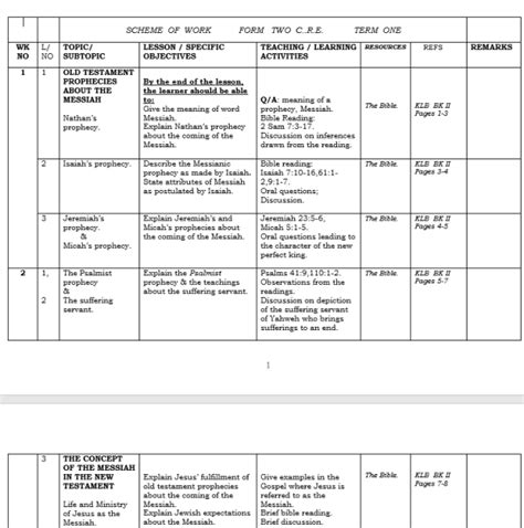 Form 2 Schemes Of Work Secondary School Term 1 To Term 3 2025