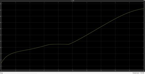 Github Spacebot29vehicle Control Matlab Simulink Model Of Kinematic