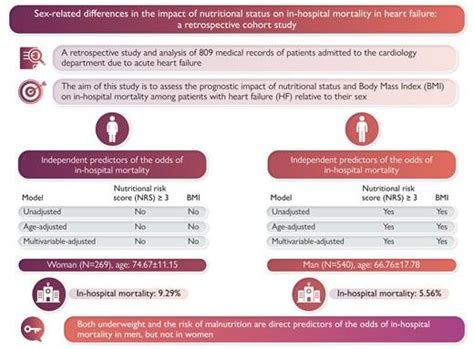 Dr Hab Michał Czapla On Linkedin Sex Related Differences In The