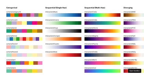 Module Lesson Custom Color Scales Codesandbox
