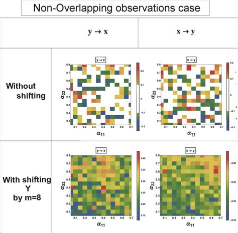 The Result Of Conducting DPC Analysis Before And After The Proposed
