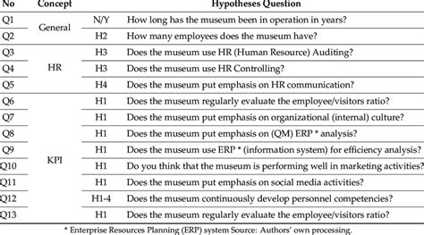 Computer Assisted Self Interviewing Casi Questionnaire Download Scientific Diagram