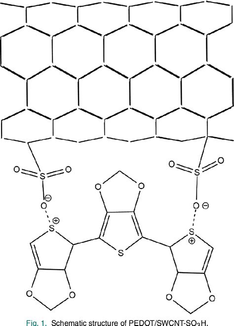 Figure 1 From Highly Sensitive Room Temperature Ammonia Sensors Based On Single Wall Carbon