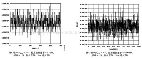 Ad7190之stm32程序——stm32测试高精度adc篇（三）cherrymcu的博客 Csdn博客ad7190