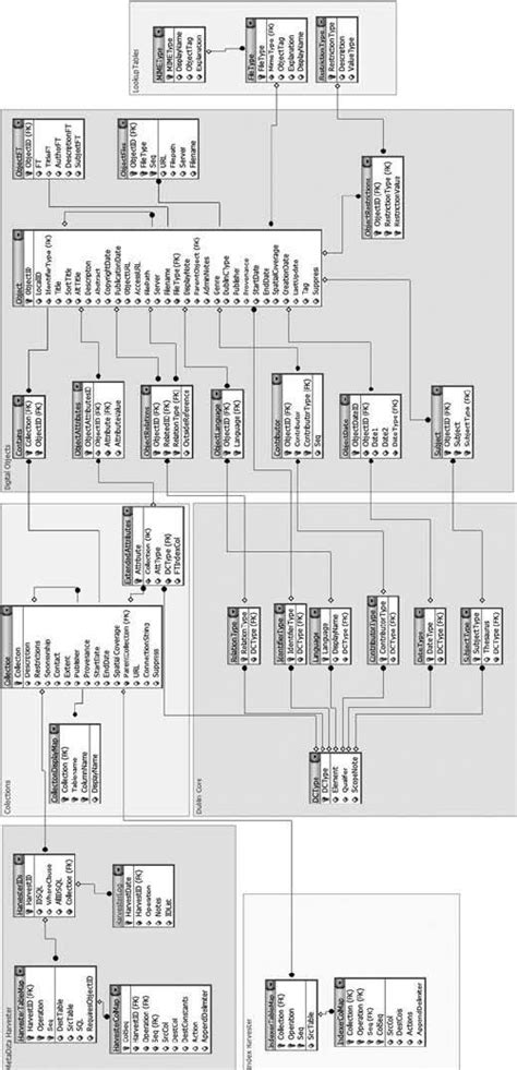 Cms Database Structure Download Scientific Diagram