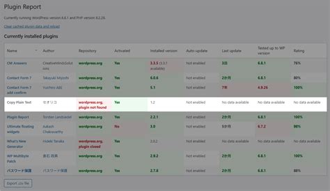 Wordpress プラグインの状況をチェックできる「plugin Report」の使い方 セオリコ
