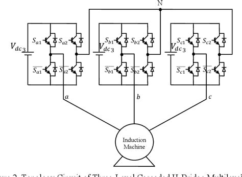 Figure 2 From Implementation Of Space Vector Modulator For Cascaded H