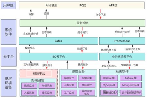 运维智能体详解：如何通过智能化提升企业运维效率 运维 Python蛋挞 Ai Agent技术社区