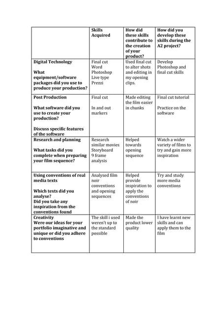 Skills Audit Table Pdf