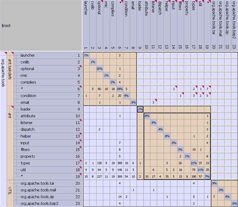 Cantata Test Architect Qa Systems