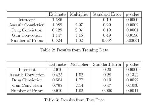 Causality Can Cross Validation Be Used For Causal Inference Cross Validated