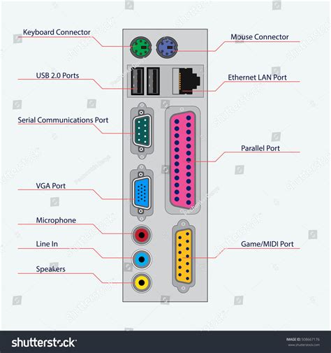 Computer System Unit