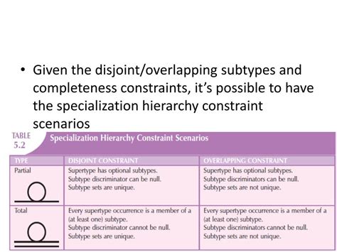 Ppt The Extended Entity Relationship Model Powerpoint Presentation
