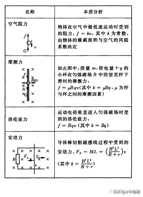 力fkv冲量的应用 知乎 力fkv冲量的应用 知乎
