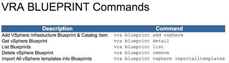 vrealize automation 7 blueprints as code eric sloof