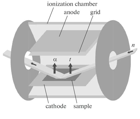 Geometry Of The Experiment On The Observation Of Standing Waves In The Download Scientific