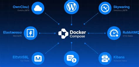 云计算 Docker Compose 实战：从owncloud、wordpress、skywalking、redis ，rabbitmq等服务配置实例轻松搞定 Ew帮帮网
