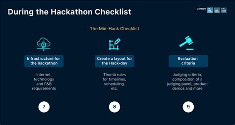How Do Hackathons Work Hackathon Playbook Zinnov