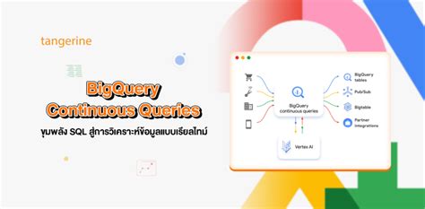 BigQuery Continuous Queries ขมพลง SQL สการวเคราะหขอมลแบบ