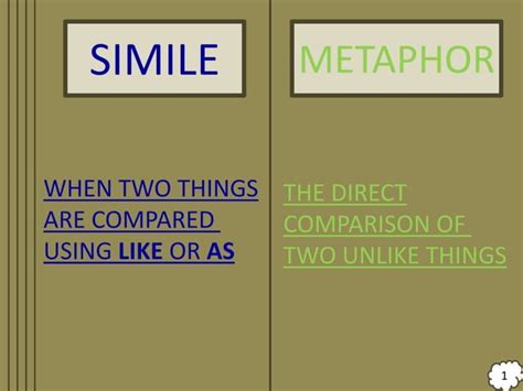 Simile Vs Metaphor PPT
