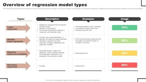 Regression Model Powerpoint Templates Slides And Graphics