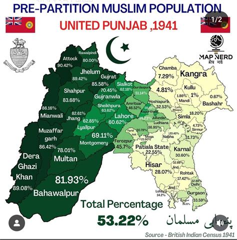 Punjab Partition