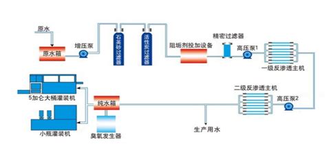 果味水饮料包装生产线 新闻中心 河南百冠机械设备有限公司