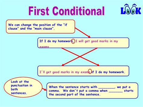 What Is The Target Form Of The First Conditional Both Clauses Design Talk