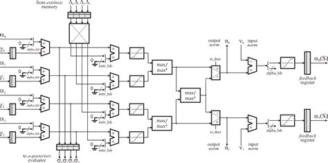 Figure 1 From A Flexible State Metric Recursion Unit For A Multi