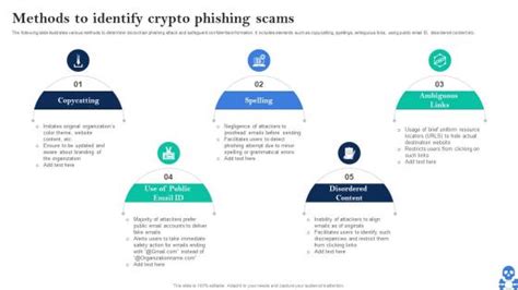 Cyber Phishing Powerpoint Presentation And Slides Ppt Slide Slideteam