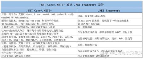 Vs2022 配置大全—超完整版 知乎