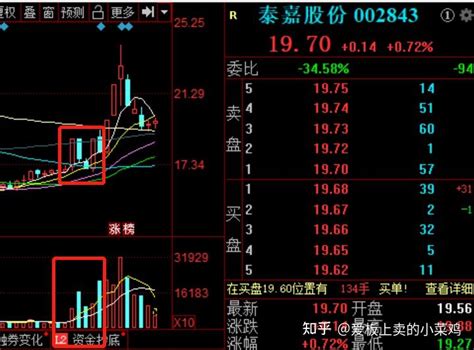 短线战法二双响炮 知乎