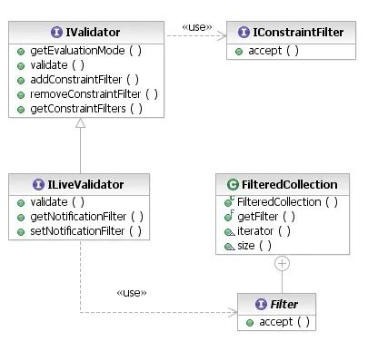Eclipse EMF Validation Framework Galileo The Validation Service