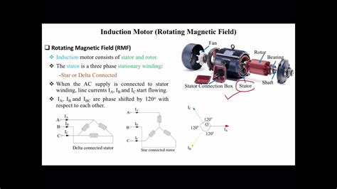 Diagram Of Rotating Magnetic Field In 3 Phase Induction Moto
