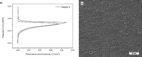 Figure 1 From Effect Of Flux Cored Arc Welding Process Parameters On Corrosion Resistance Of