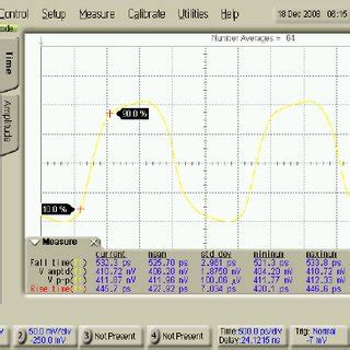 Measured Output Waveform For Slew Rate Measurements Of Amplifier Same Download Scientific