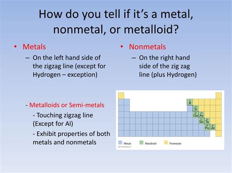 Ppt Periodic Table Powerpoint Presentation Free Download Id1587842