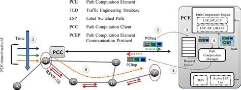 Figure 1 From A Dynamic Bulk Provisioning Framework For Concurrent