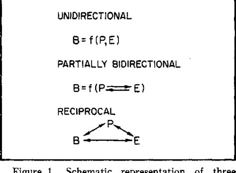 [pdf] The Self System In Reciprocal Determinism Semantic Scholar