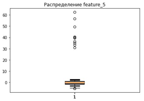 Matplotlib Генерация графиков в цикле в Python Stack Overflow на русском