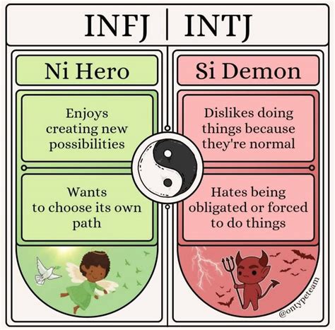 Pin By Cosmic Paradox On Infj And Type 4 Intj Humor Cognitive
