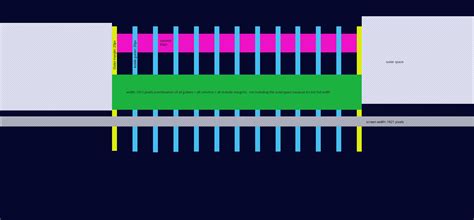 Html What Are The Default Grid Widths For Foundation 6 Full Width And