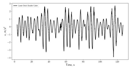Seakeeping Simulations Cloud Towing Tank Book A Free Benchmark