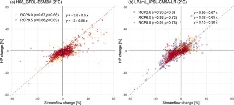 Pearson Correlation Coefficient R P Download Scientific Diagram
