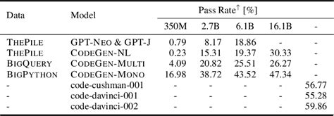 Pdf Codegen An Open Large Language Model For Code With Multi Turn Program Synthesis