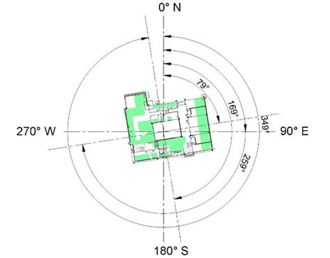Orientation Angles And Daylight Zones Download Scientific Diagram