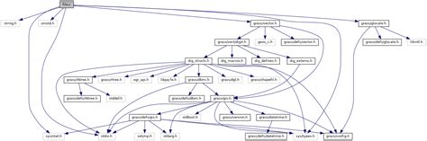 GRASS GIS 8 Programmer S Manual File C File Reference