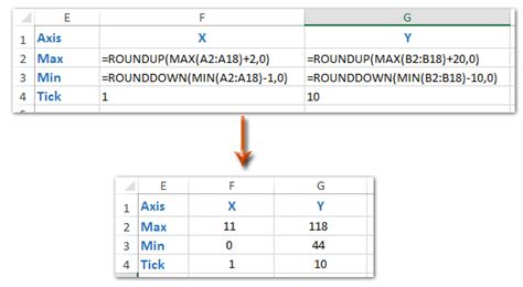 How To Change Chart Axis S Min Max Value With Formula In Excel