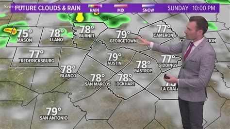 Kvue Weather Forecast