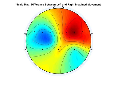 Decoding Imagined Movement Shilpika Chowdhury